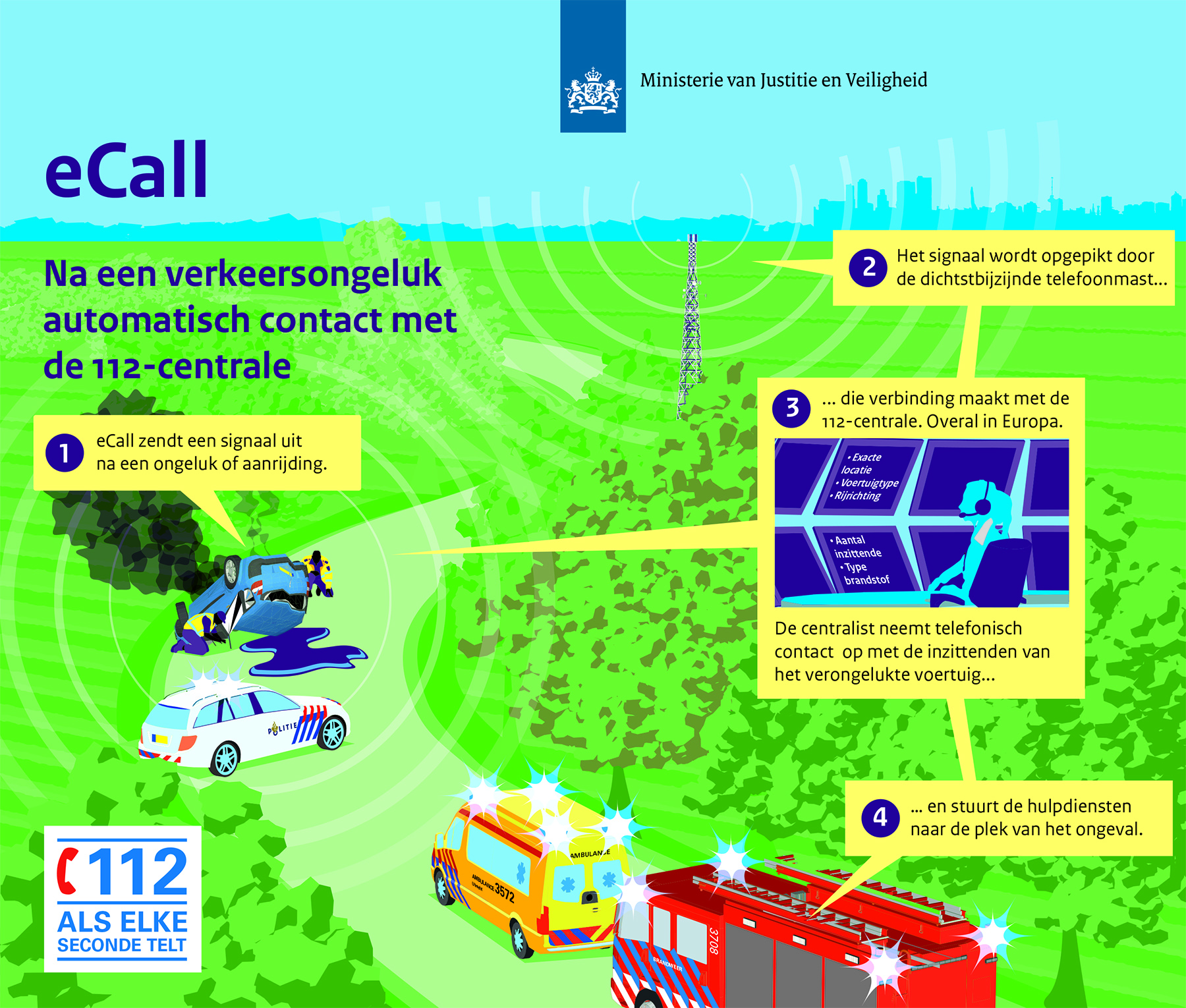 Wat is het systeem eCall in mijn auto? | Rijksoverheid.nl