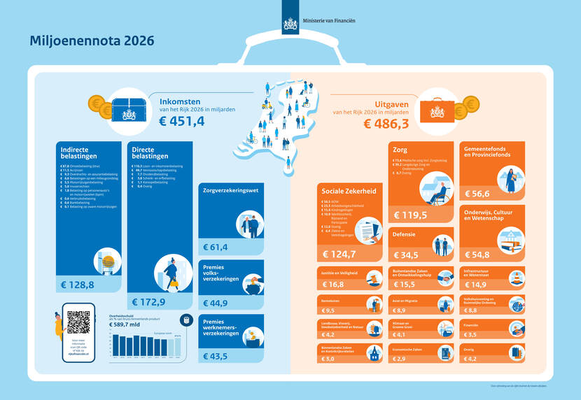 Miljoenennotaposter 2026 | Prinsjesdag: Miljoenennota en Rijksbegroting ...