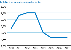 Interactieve Miljoenennotaposter | Prinsjesdag | Rijksoverheid.nl